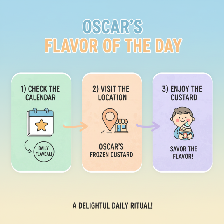 Oscar's Flavor of the Day: Ultimate Guide (2026)
